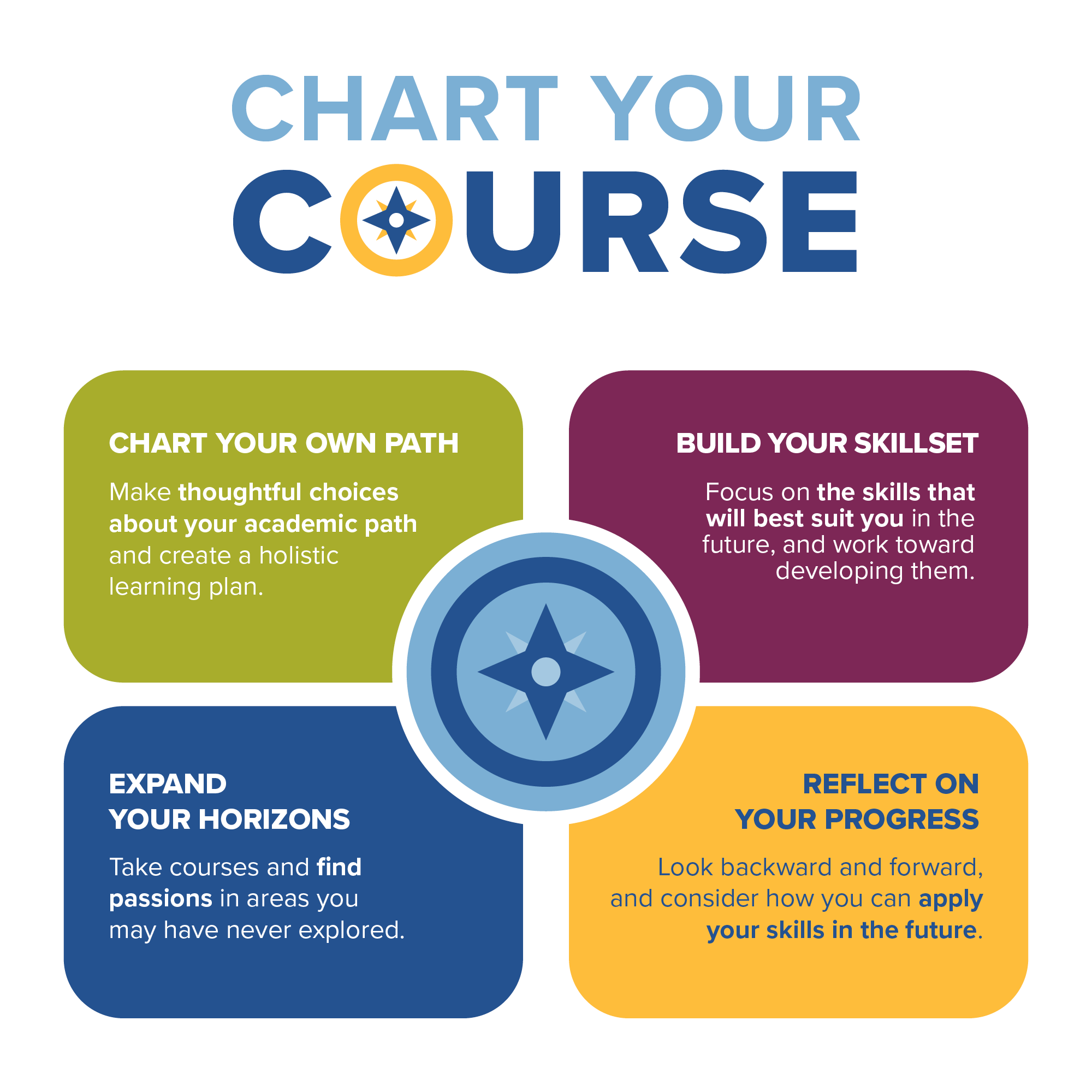 Chart Your Course (CYC) - New College of Florida